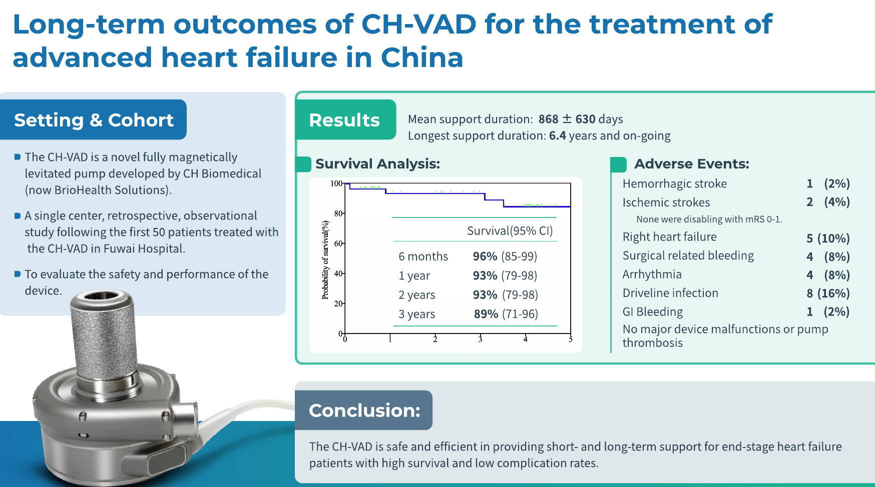 全磁悬浮心室辅助装置CH-VAD长期结果在国际心胸外科顶尖医学期刊发表
