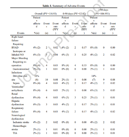 全磁悬浮心室辅助装置CH-VAD长期结果在国际心胸外科顶尖医学期刊发表